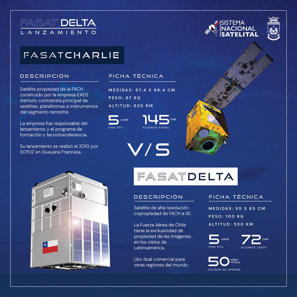 Satélite FASat-Delta fue puesto en orbita utilizando el sistema de ...